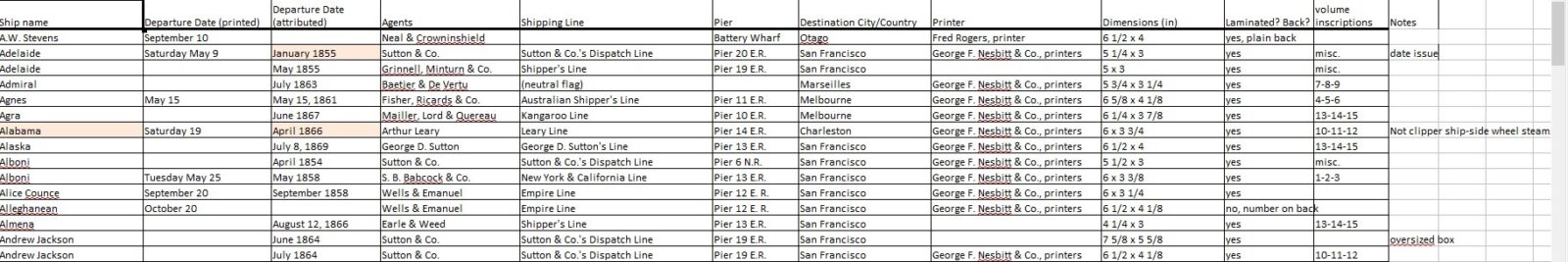 Hidden Gems: Clipper Ship Cards - South Street Seaport Museum